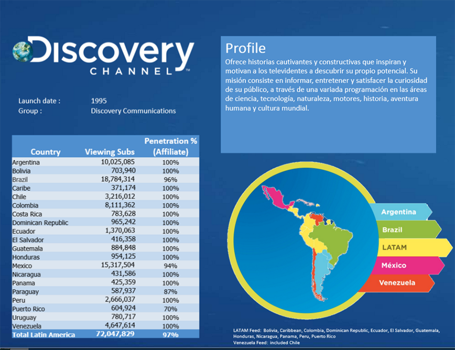 H2o programacion. Azteca AZTVDEPAGA.