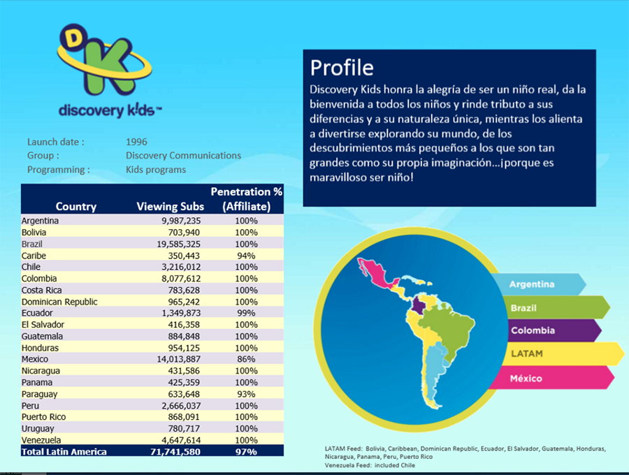 H2o programacion. Azteca AZTVDEPAGA.