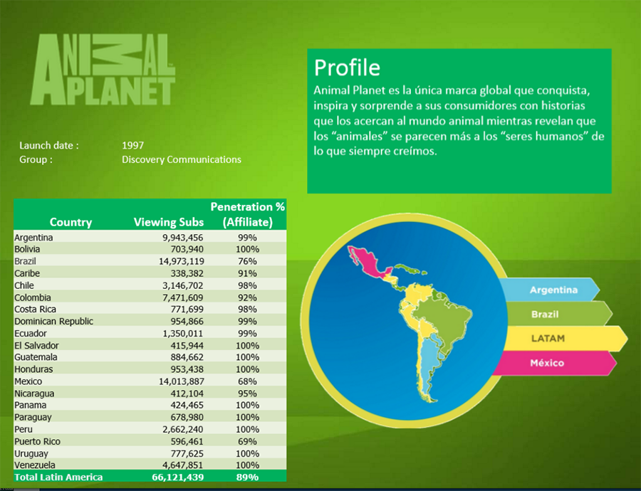 H2o programacion. Azteca AZTVDEPAGA.